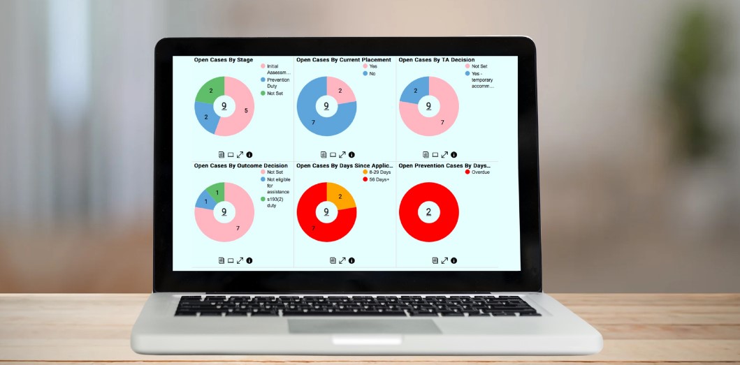 Transforming Public Services with collaborative software – cdpsoft